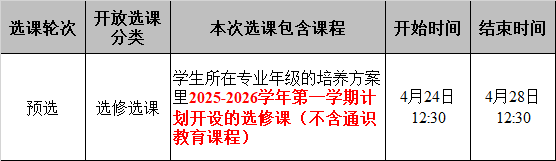 关于开展2025-2026学年第一学期选修课（不含通识教育课程）预选的通知-本科生院